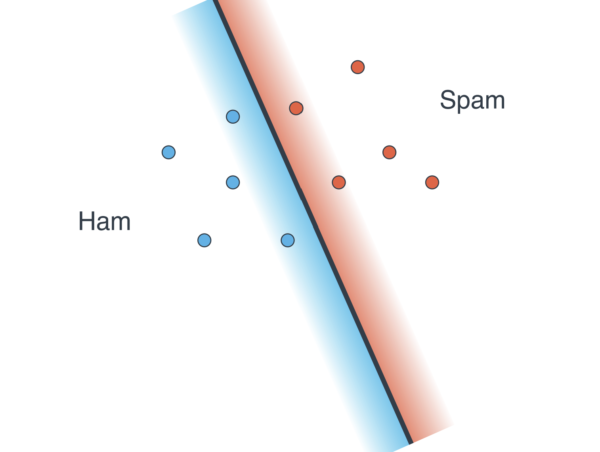 Perceptron Algorithm for Binary Classification: A Beginner’s Guide ...